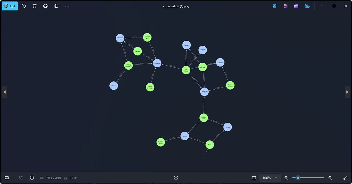 Transforming Text into Knowledge Graphs with LangChain, Neo4j, and Groq LLM | by Sanika | Medium