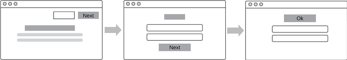 Salesforce UI design — Buttons. Throughout my career working with CRM ...