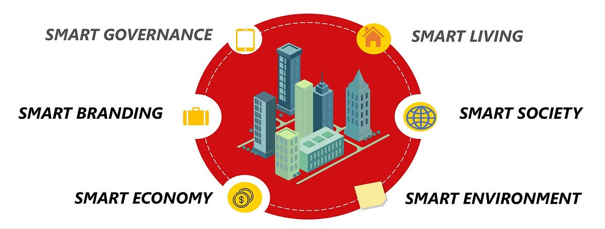 Percepatan Transformasi Digital Melalui Pengembangan Smart City | by A ...