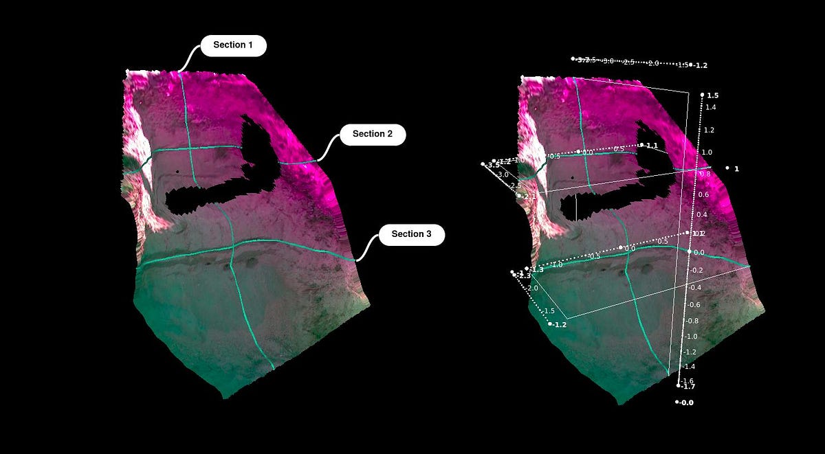 Measuring geological outcrops with Intel 3D camera | by Aliaksandr | Medium