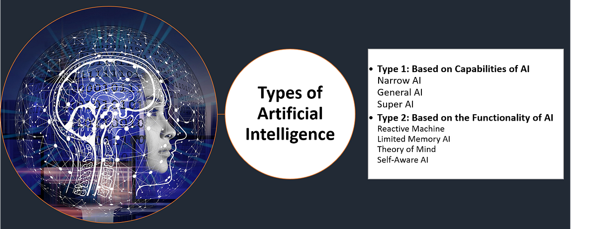 Part 2: AI’s Cognitive Skills, Subcategories and Strength’s Levels | by ...