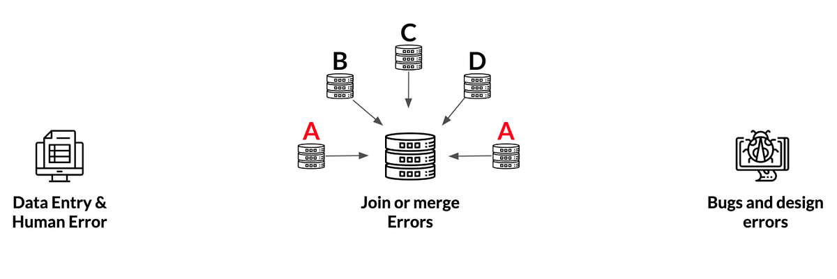 CLEANING DATA IN PYTHON - Shawn - Medium