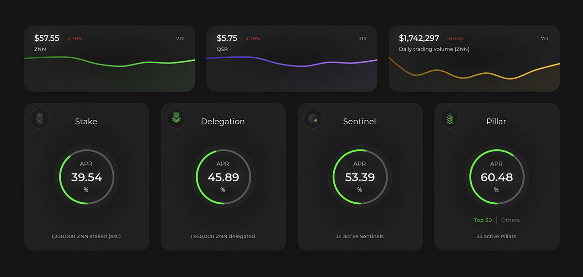 zenon.tools. Simple tools for Network of Momentum… | by vilkris | Medium