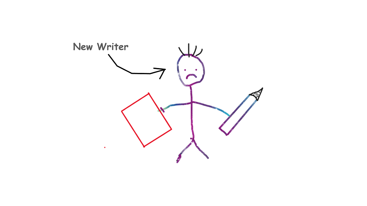 Thumb Rules for New Writers on Medium ️📚 | by Ajay Parmar | Readers ...