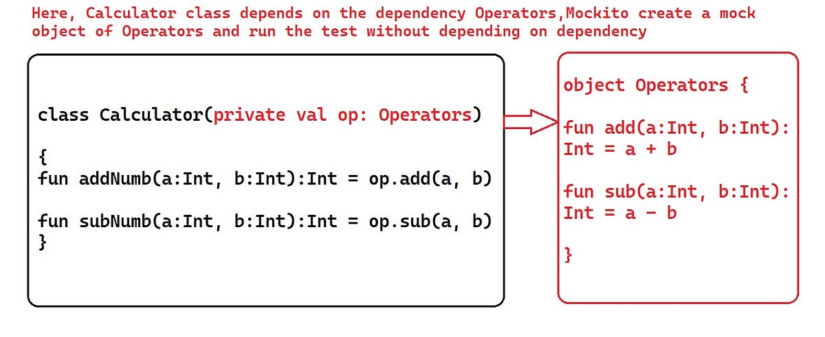 How to write Mockito Unit Testing for your MVVM, ViewModels/Reposiotry ... How to write Mockito Unit Testing for your MVVM, ViewModels/Reposiotry ...