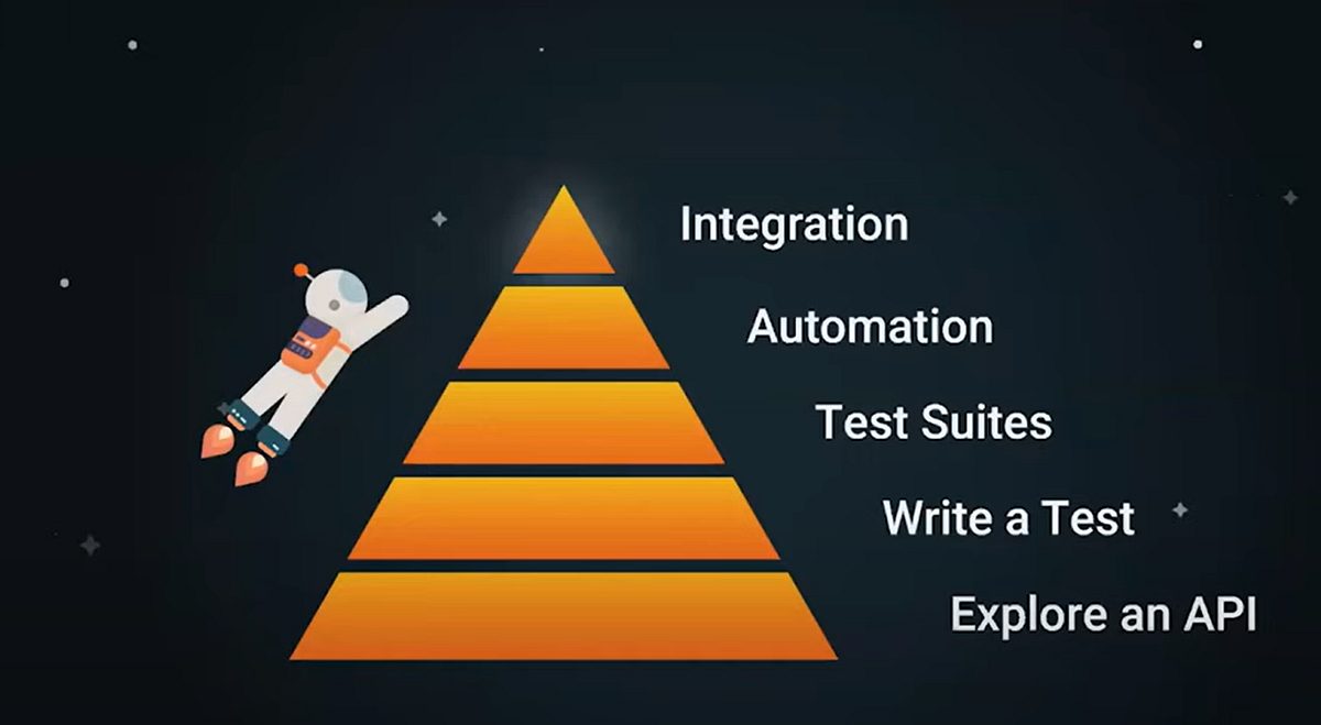 Continous Testing using Postman. Brief intro to run API tests… | by ...
