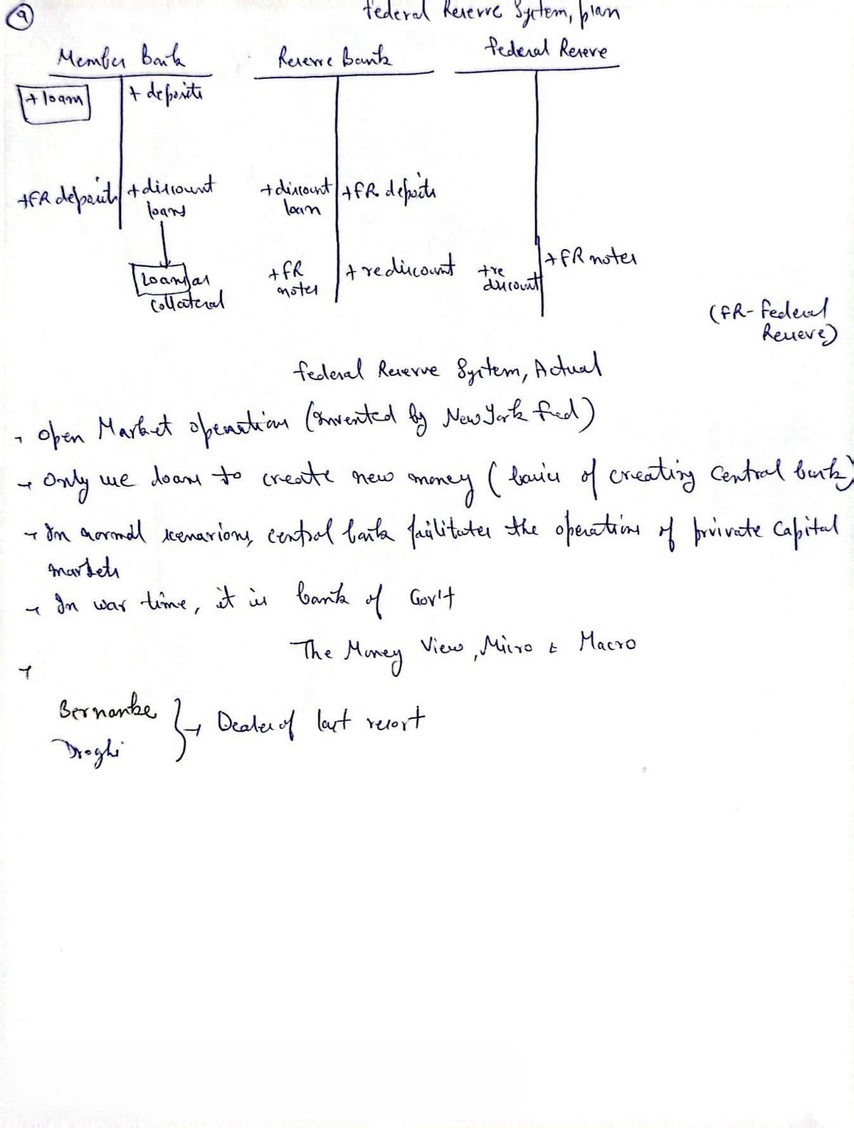 Understanding Modern Monetary Systems for Economics Enthusiasts — Key ...