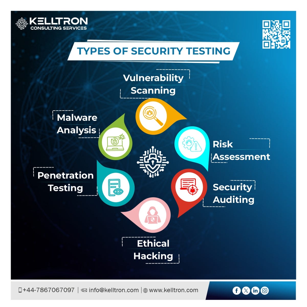 Discover the comprehensive world of Security Testing with Kelltron ...