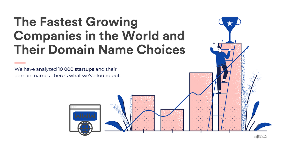 The fastest-growing companies in the World and their domain name ...
