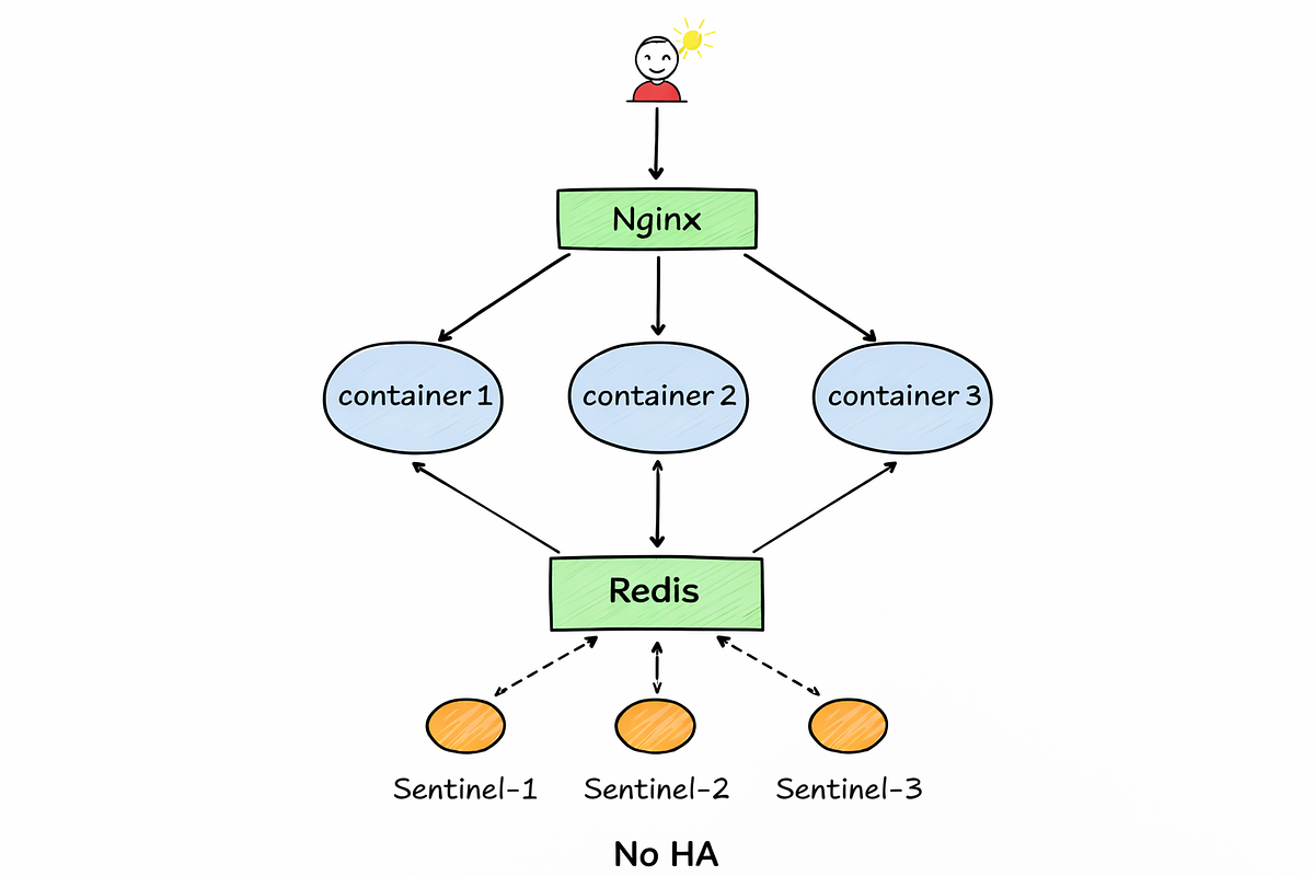 From Containers to Consensus: My First Principles Journey into ...