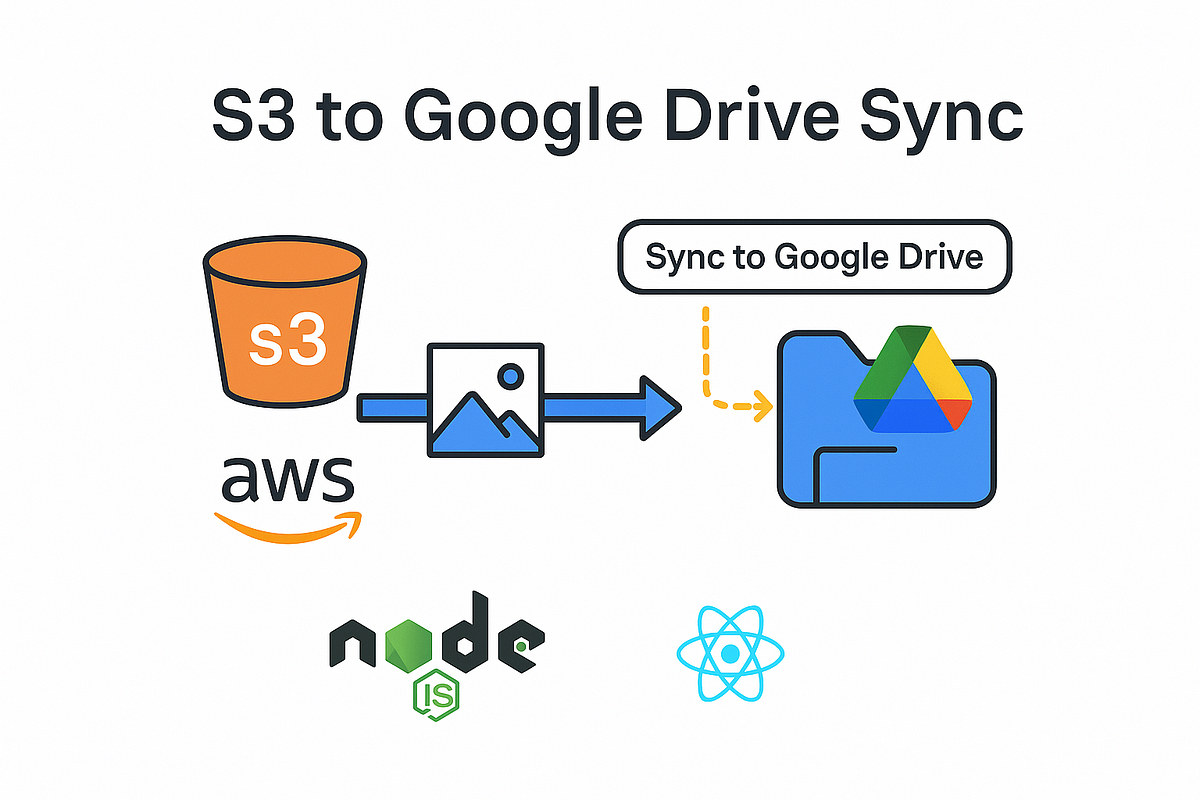 Building an S3 to Google Drive Sync Application with Node.js and React | by Madhura Jayashanka ...