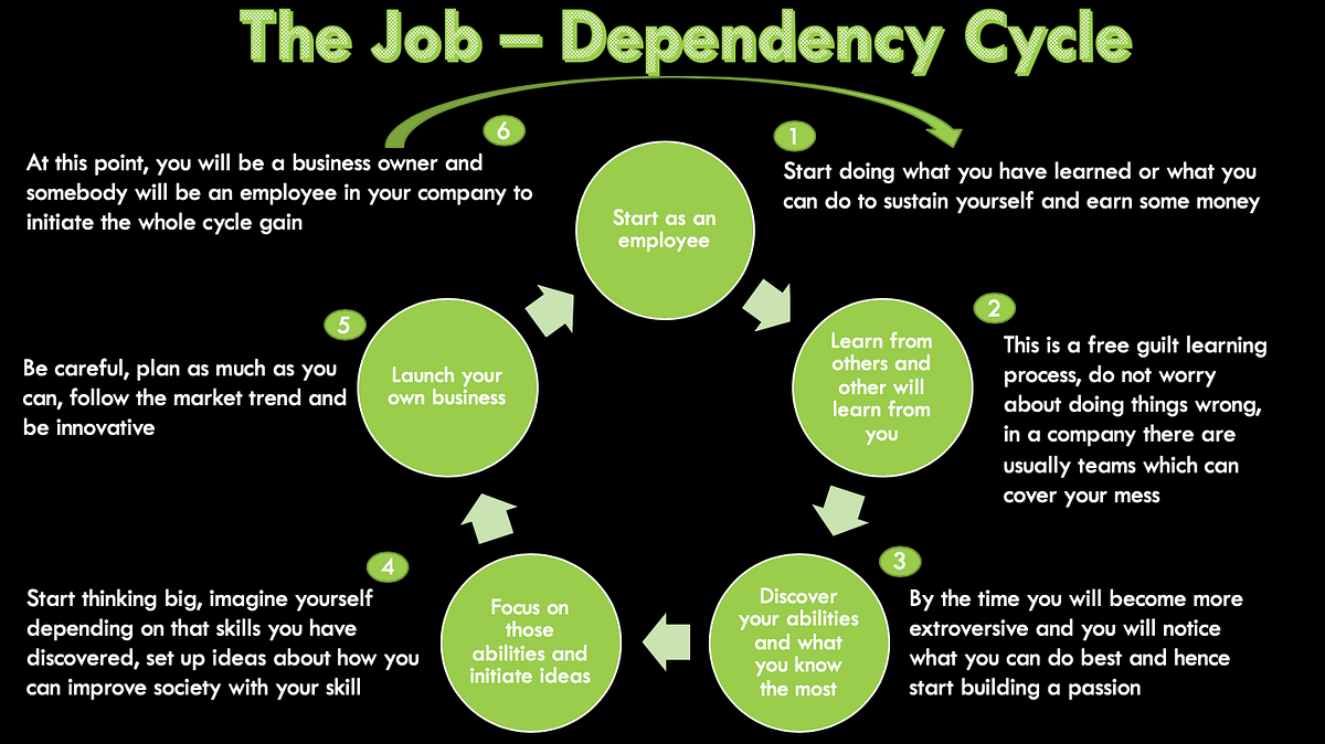 How To Lose Your Job & Save Your Career | by Ibrahim Charanek | Medium