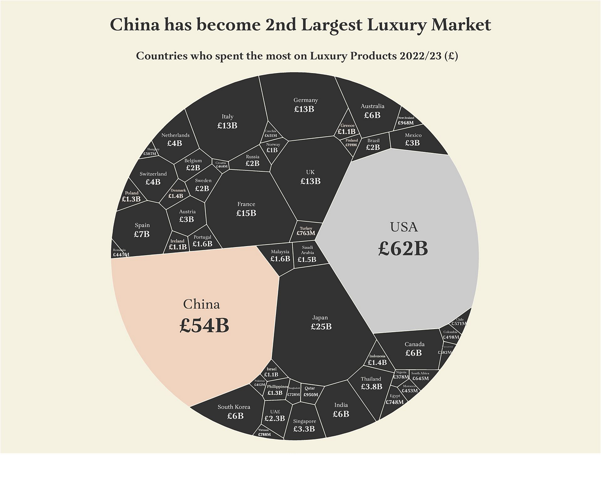 The Rise of the Chinese Luxury Customer | Medium