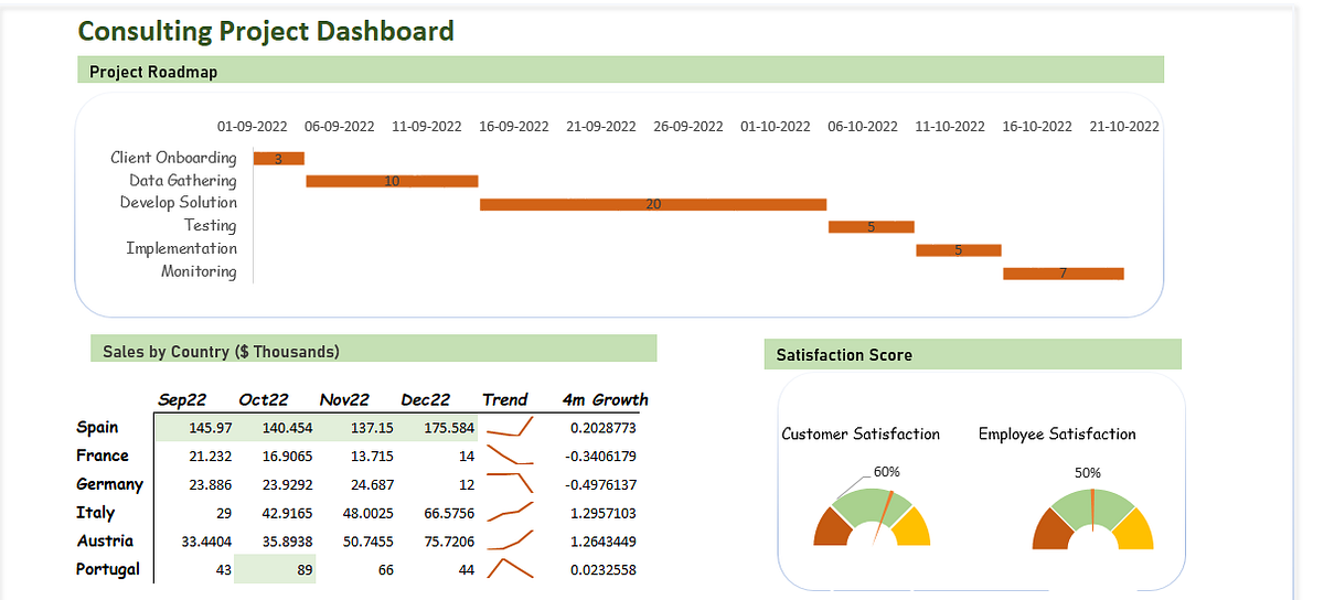 Dashboard - Consulting Project | by Npparveen | Medium