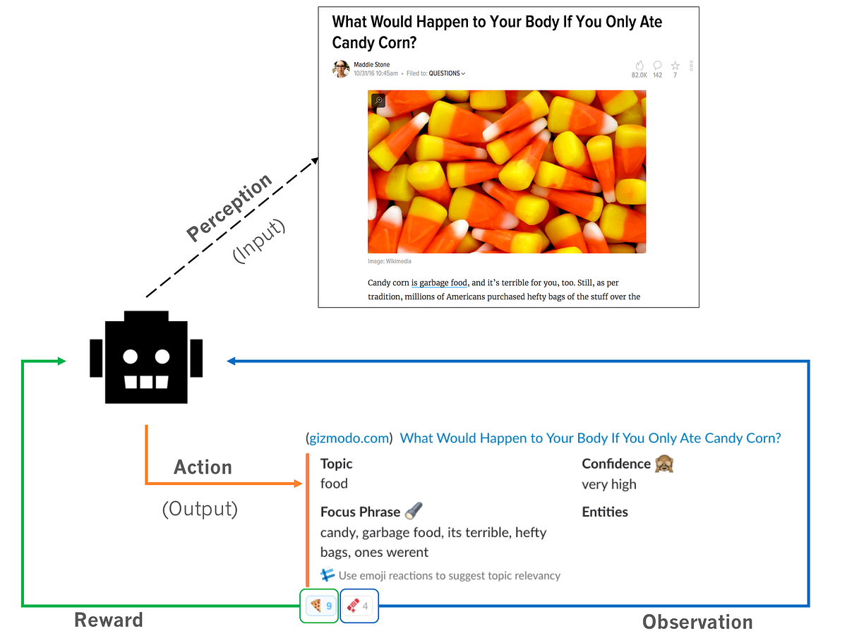 Bootstrapping Reinforcement Learning | by Suman Deb Roy | Medium