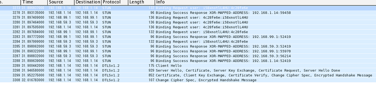 WebRTC SFU 開発日記 (1). ちまちまと WebRTC… | by V | Medium