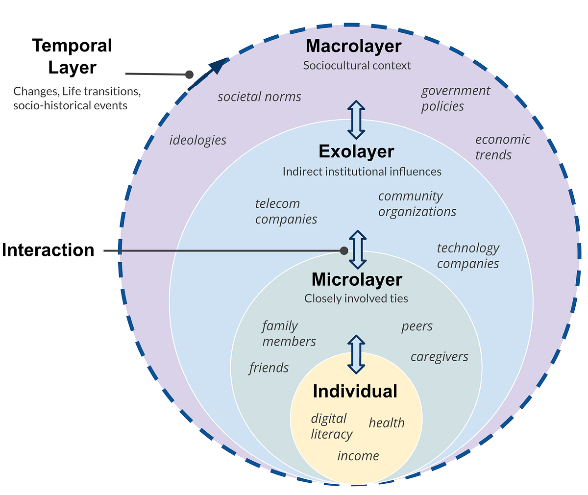 Who Gets to Be “Vulnerable Populations”? A Critical Look at the Concept ...