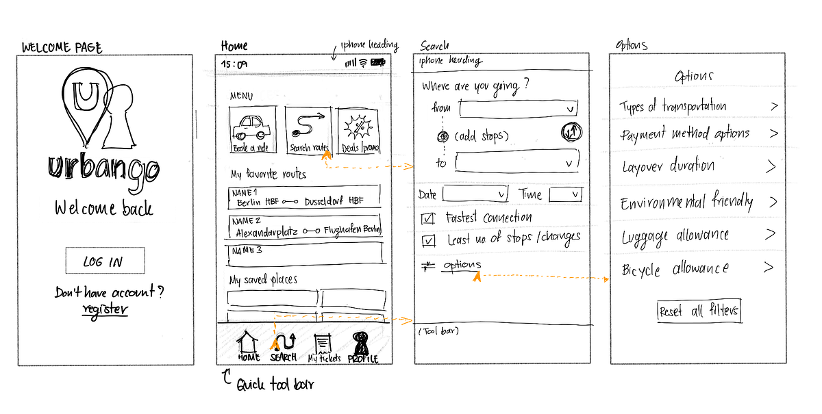 Case study: Redesigning UrbanGo Mobility App | by Nahatai Chiangpradit ...