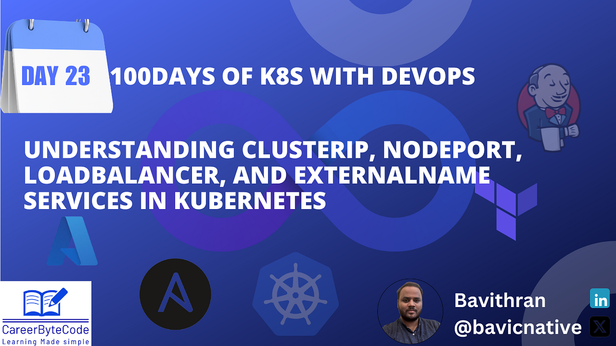 Understanding Clusterip Nodeport Loadbalancer And Externalname
