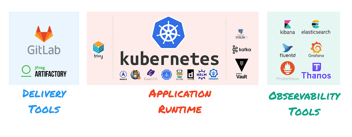 Kargo — A container focused developer platform on AWS | by Fabian ...