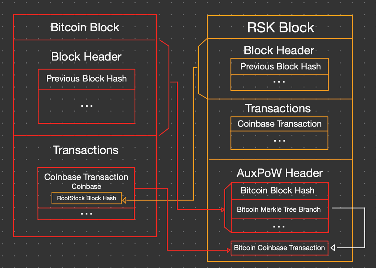 Introduction: Beyond Bitcoin’s Limitations | by seonghwan | Apr, 2025 ...