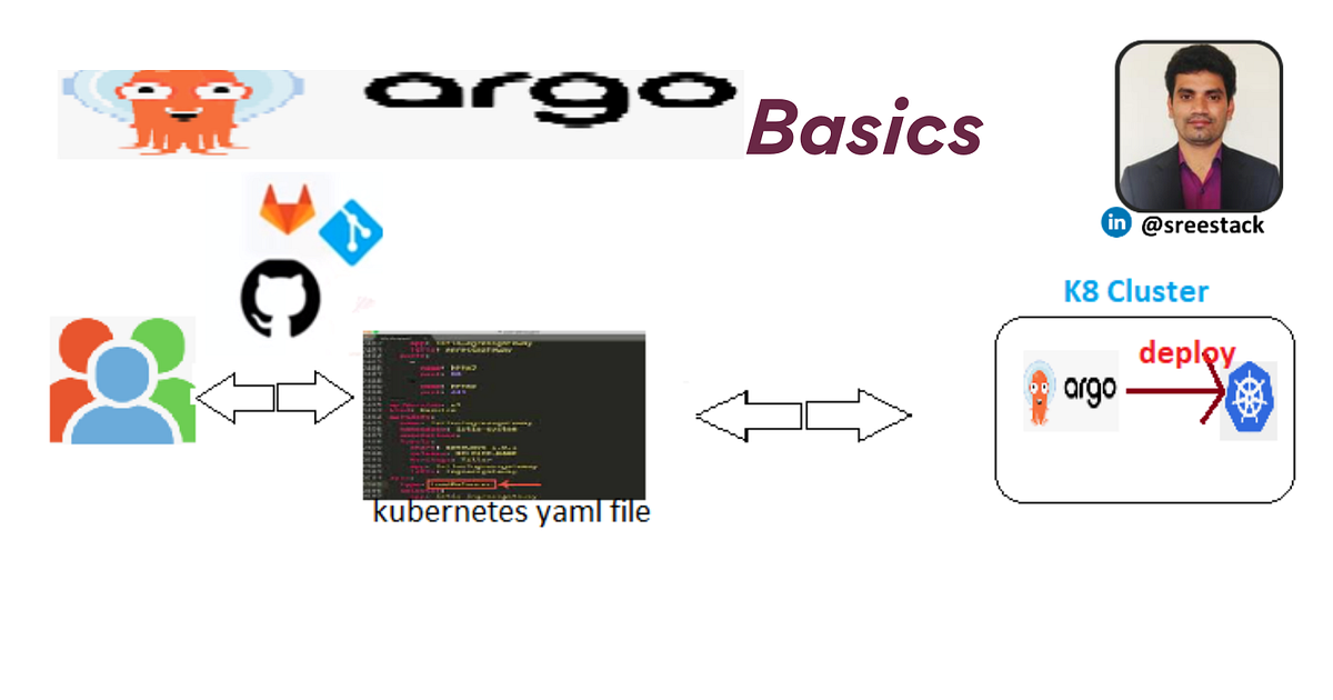 Argocd Basics and Installation. Whats is GITOPS ? | by Sreekanth Kurapati | Cloudnloud Tech ...