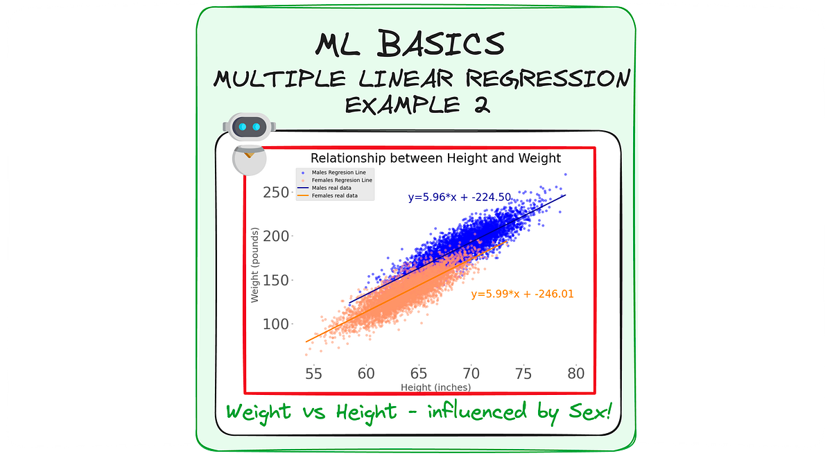 Linear Regression Linear Regression
