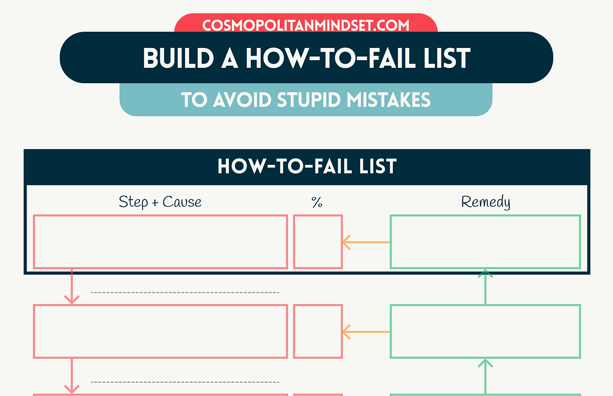 How to Make a How-To-Fail List To Benefit From Stupid Mistakes | The ...