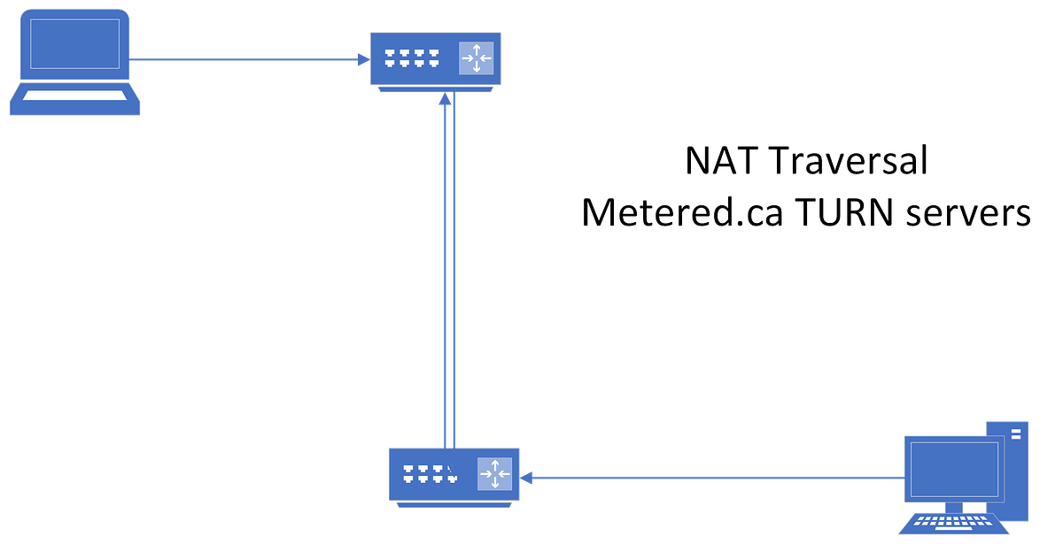 What is NAT (Network Address Translation) and its importance in modern ...