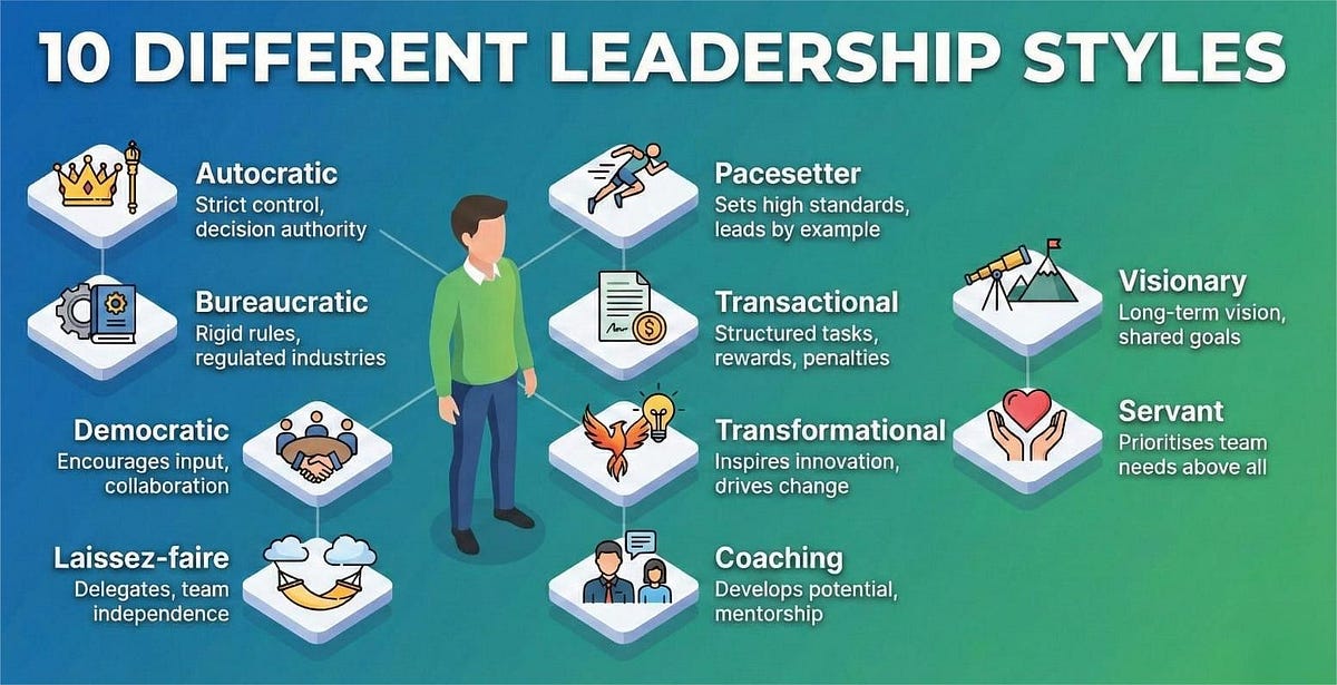 The Myth of the “Perfect” Leader: Why One Style Doesn’t Fit All | by ...