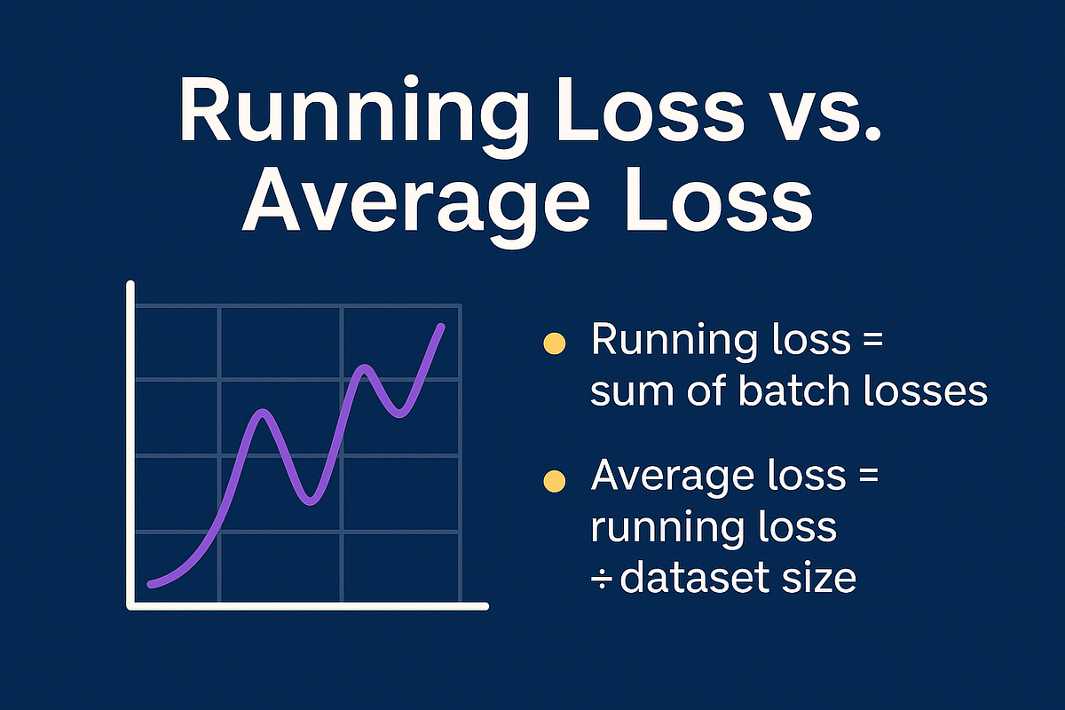 Running Loss vs. Average Loss: The Beginner’s Guide to Training Loss in ...
