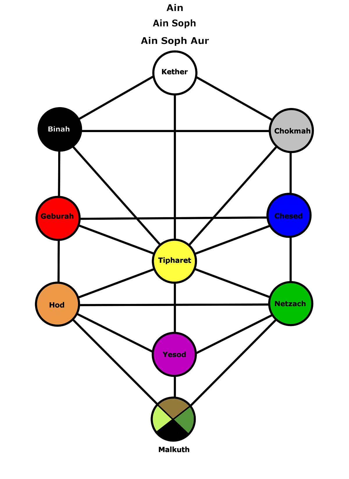 Cosmic Maps for Your Pagan Path. The most well known cosmic map is the ...