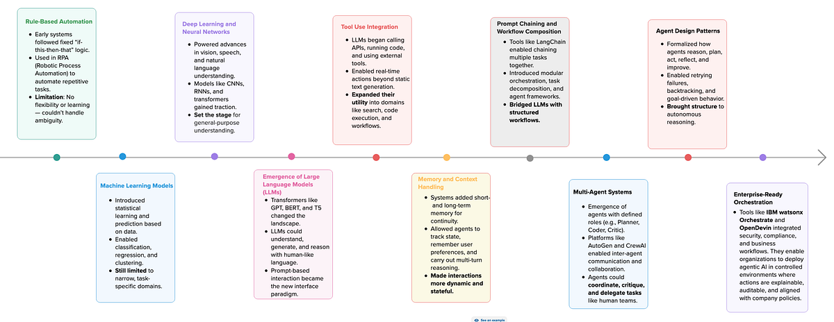 Agentic AI Workflows & Design Patterns: Building Autonomous, Smarter AI ...