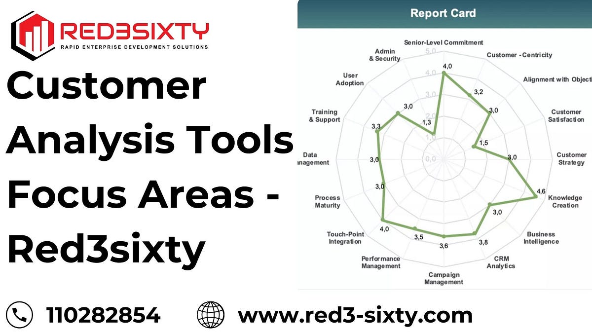 Customer Analysis Tools Focus Areas — Red3sixty - Red3sixty - Medium