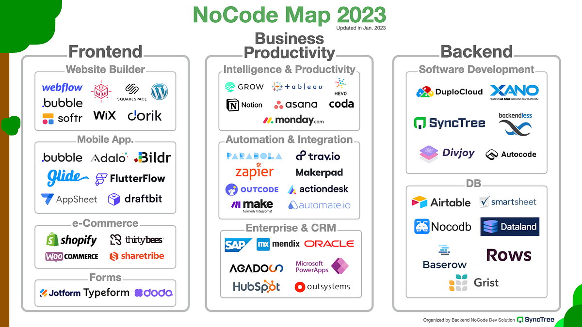 NO CODE MAP 2023 - SyncTree (Ntuple) - Medium