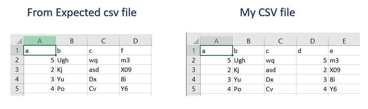 Python data Merge interview question | by Prashanth | Medium
