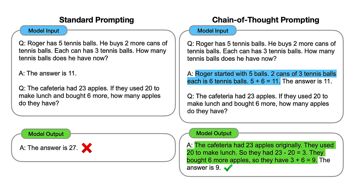 Mastering Chain of Thought Prompting: Advanced AI Reasoning Techniques | by Vivedha Elango | Medium