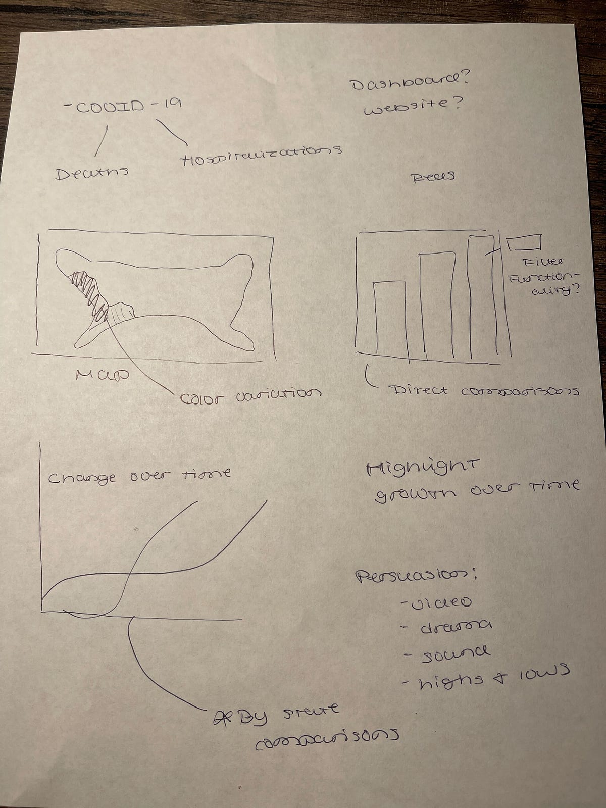 Design for Understanding - He Wang - Medium