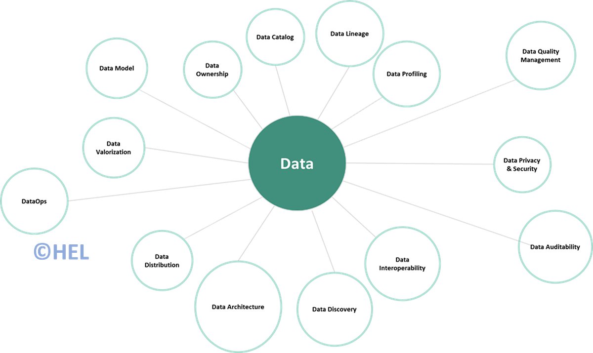How to become a successful First-Class Data-Citizen in 5 major steps ...