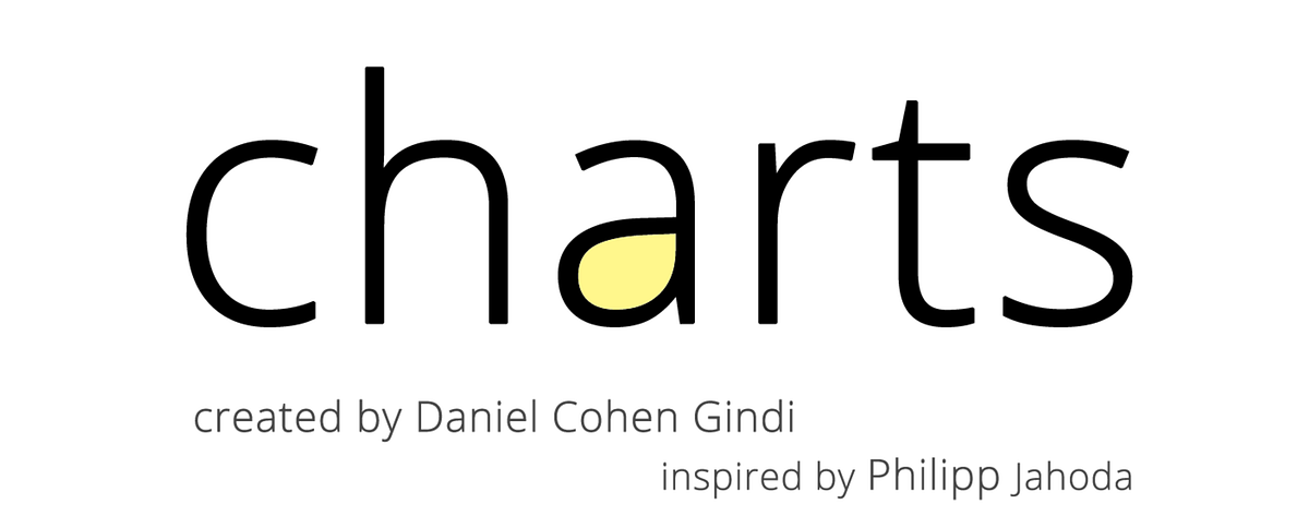 Swift 3 — iOS Charts API. Charts API github … | by T.c. Hung | Swift X TeChengHung | Medium