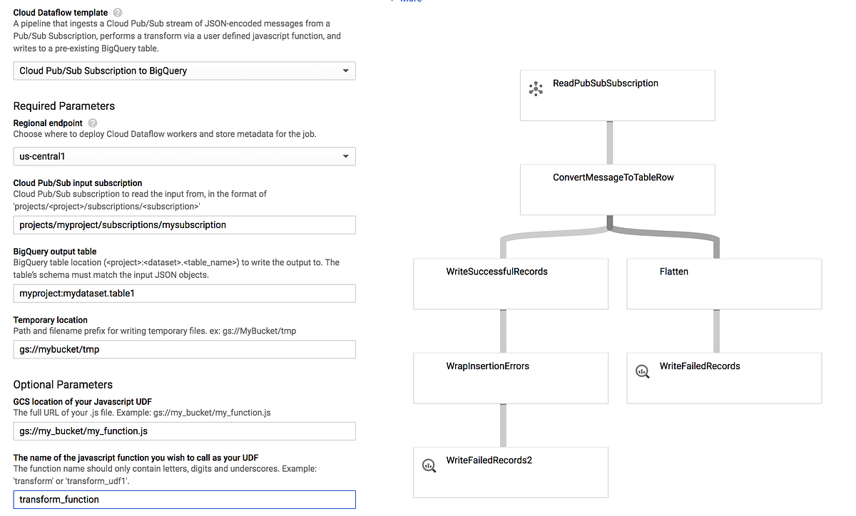 New Updates on Pub/Sub to BigQuery Dataflow Templates from GCP | by ...
