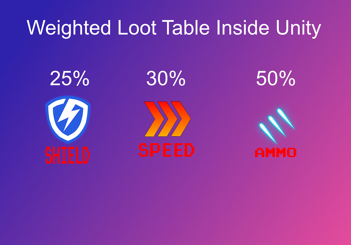 Creating a Weighted Loot Table Inside Unity | by Christopher Adams | Level Up Coding