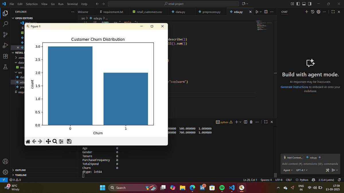 Predicting Retail Customer Churn with Machine Learning (Python + Random Forest) | by Asmitha ...