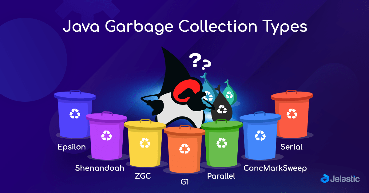 Java-da Garbage Collection: Mexanizmlər və Performans Optimizasiyası ...