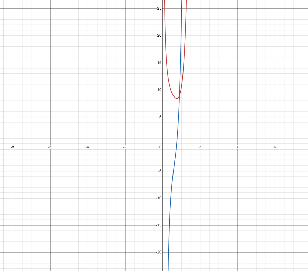 Basic Derivative Rules: An Introduction to Calculus | by bryan chen ...