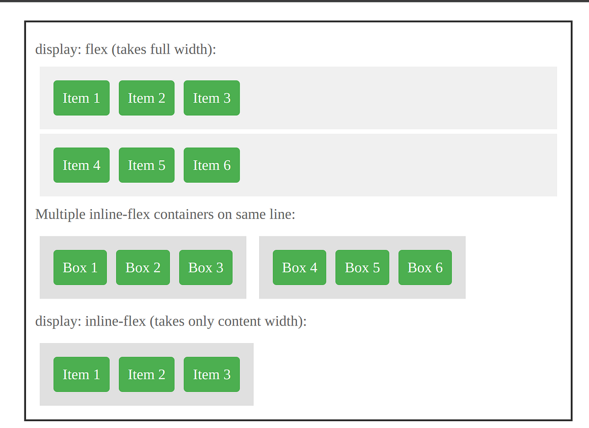 CSS Layout inline-flex or flex. The main difference between flex and… | by Donnie | Medium
