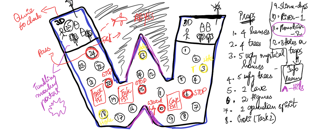 Game Board- Logistics. Imagining the spatial features of a… | by Cafe ...