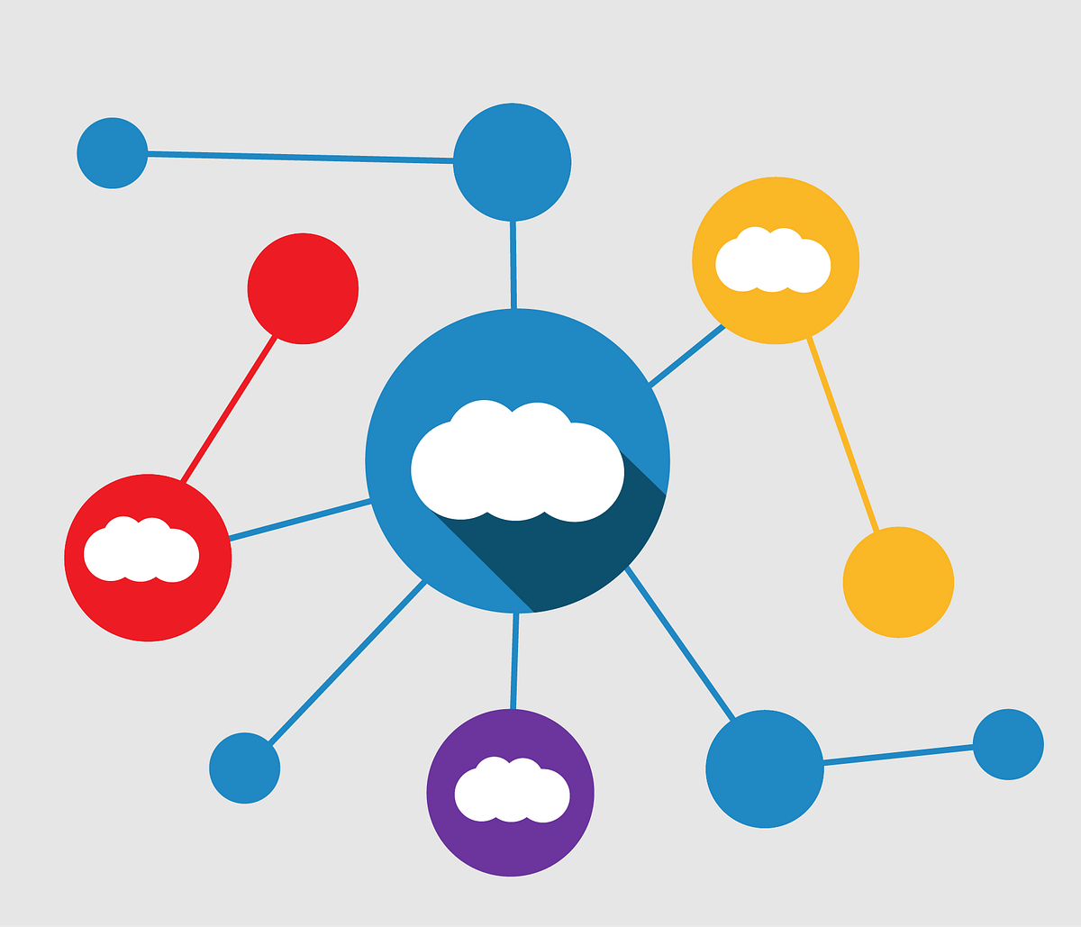 Multi-Cloud Consumption Types and Reasons. | by Cloudaware | Medium