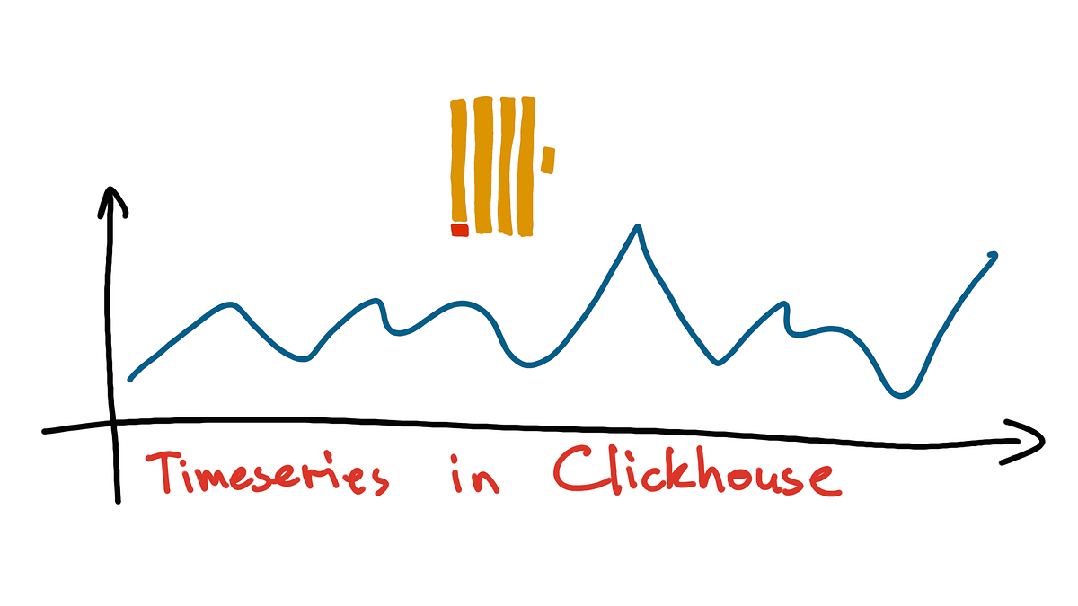 Optimizing timeseries data in Clickhouse | by Denys Golotiuk | DataDenys | Medium