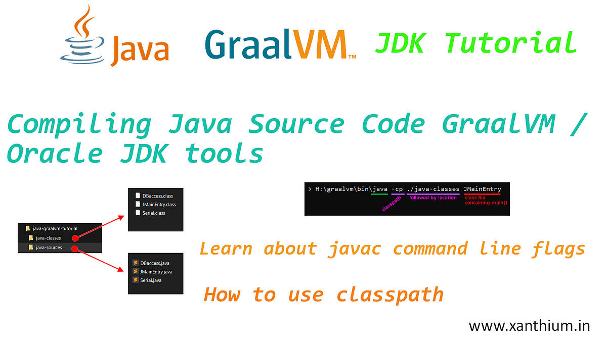 Compiling And Running Java Source Code Using Graalvm And Oracle Java Development Kit By Rsdevx 6596